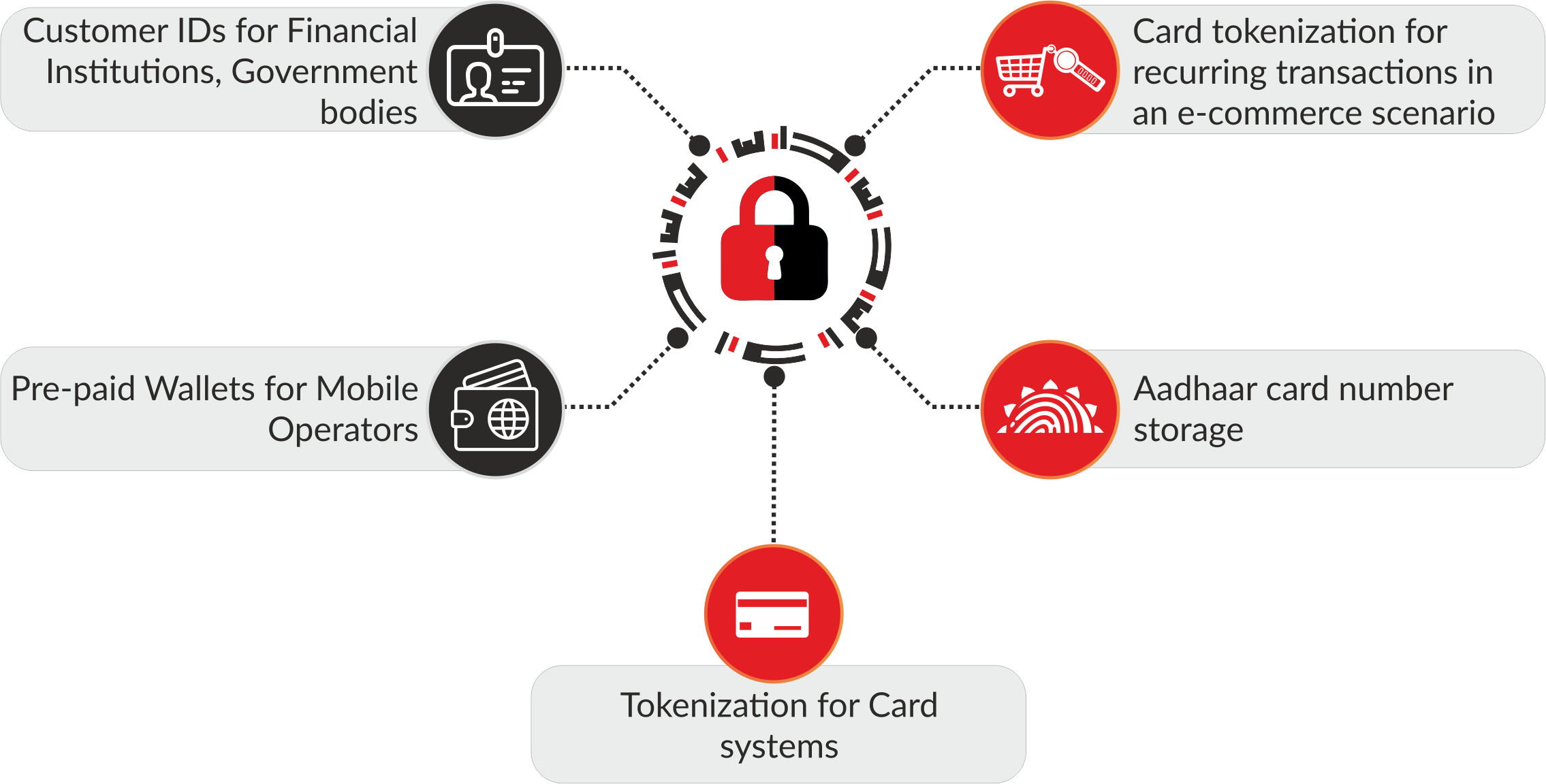 Concerto Software and Systems