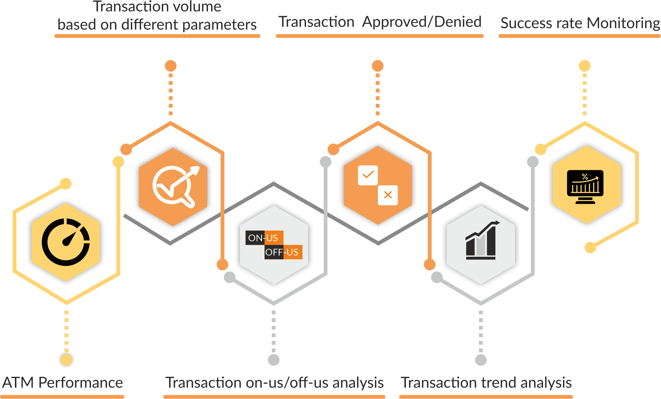 Concerto Software and Systems