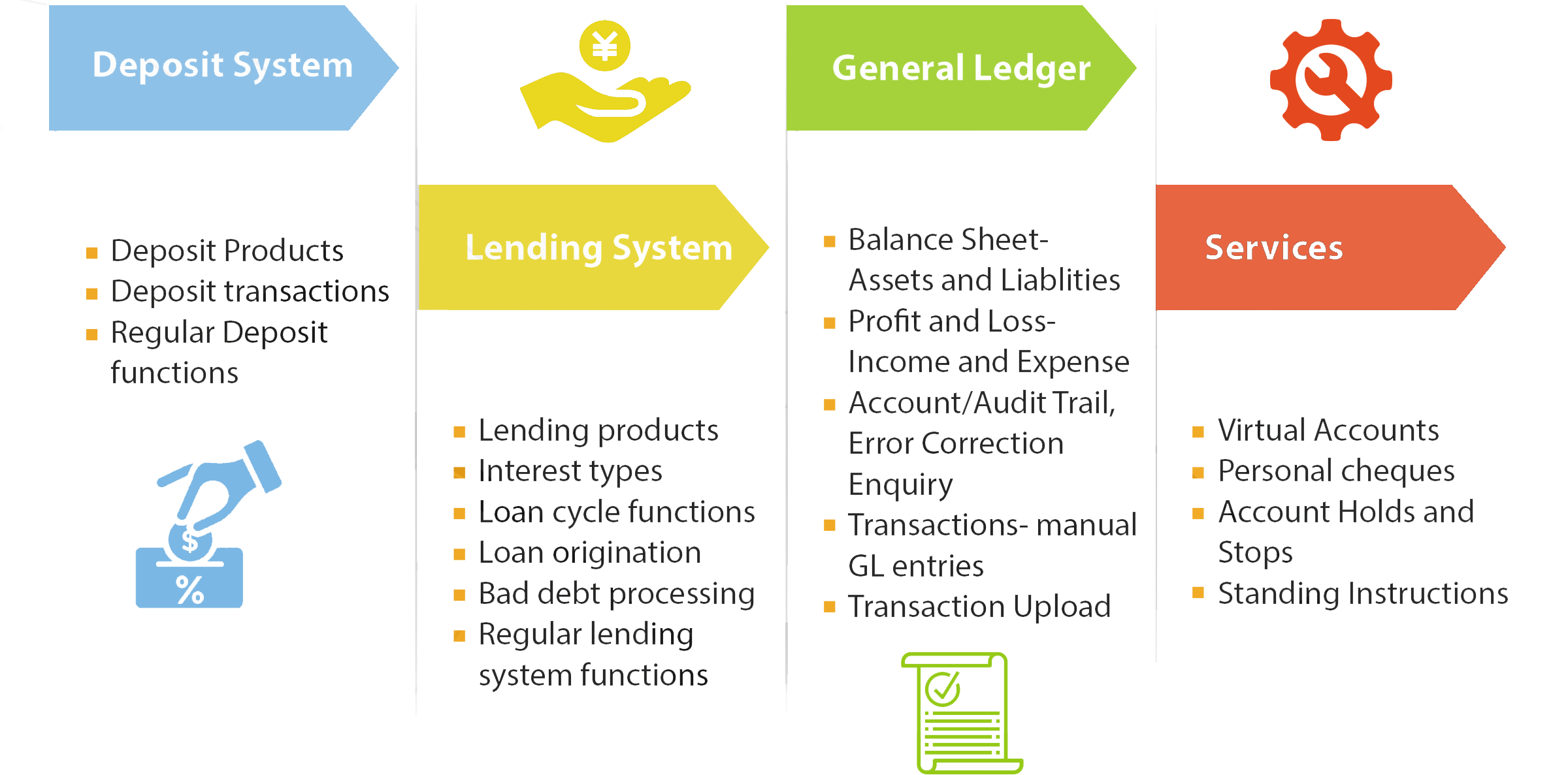 Concerto Software and Systems