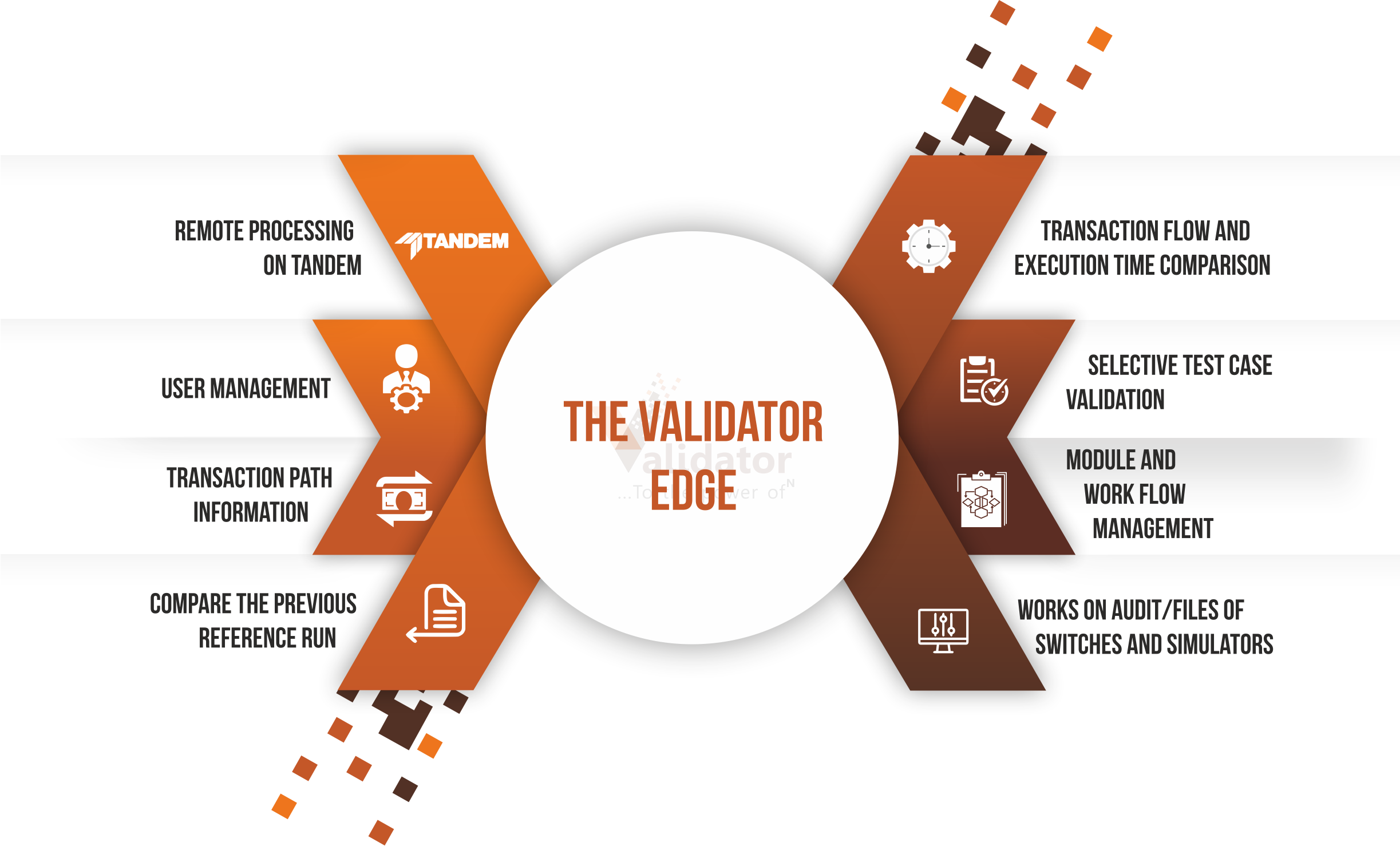 Concerto Software and Systems