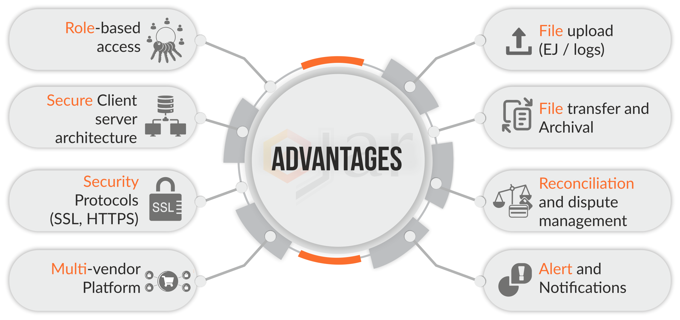 Concerto Software and Systems